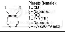 Help me get a BetaBrite sign communicating with my PC | AnandTech ...